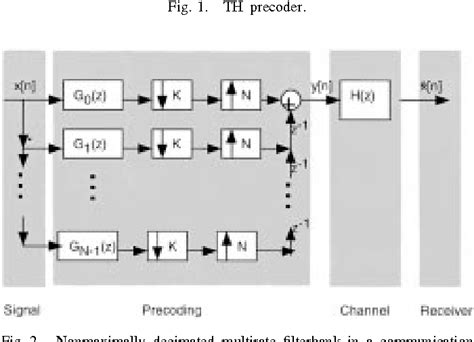 Figure 1 From New Precoding For Intersymbol Interference Cancellation