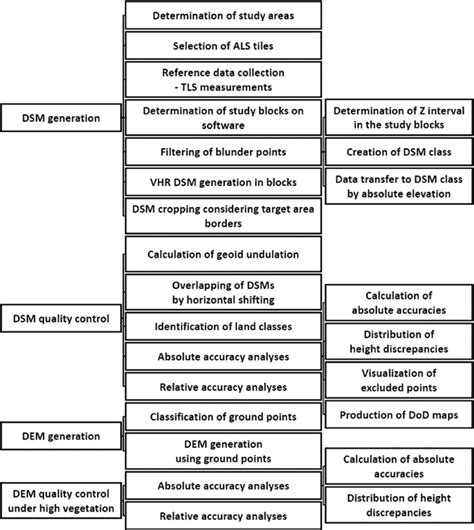 Generation And Assessment Methodology Download Scientific Diagram