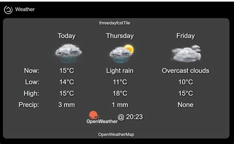 Openweathermap Forecast Get Help Hubitat
