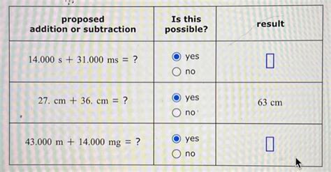 solved begin{tabular}{ c c c } hline proposed addition