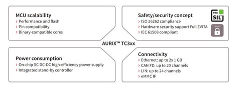Aurix™ Tc37x 32 Bit Single Chip Microcontrollers Infineon Technologies Mouser