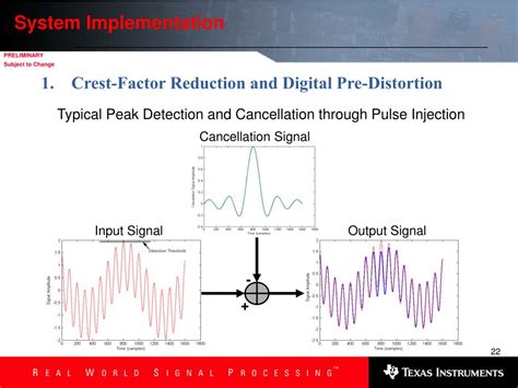 Ppt Texas Instruments Linearization Fundamentals Driving Digital Pre