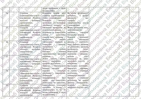 Календарно тематичне планування корекційно розвиткових занять Корекція