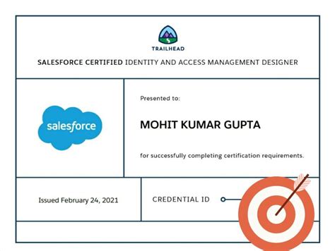 Mohit Kumar Gupta On Linkedin Finally After A Lot Of Re Scheduling And