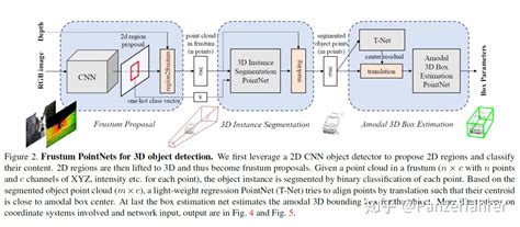 Pointnet系列3 Frustum Pointnet论文解读 知乎