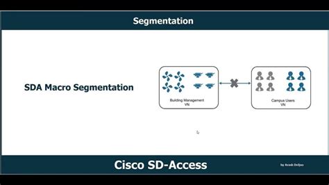 Arash Deljoo On Linkedin Cisco Sd Access Macro And Micro Segmentation By