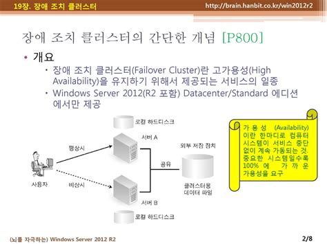 뇌를 자극하는 Windows Server 2012 R2 Ppt Download