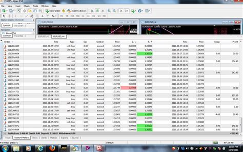 Risk Management In Forex Trading Successful Forex Trading Strategies