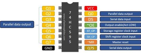 74hc595 Pinout Specs Working And Datasheet