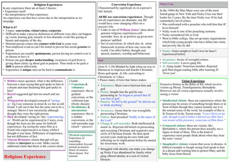 A Ocr Religious Studies Philosophy Revision Religious Experience