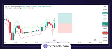 Atr Indicator Explained In A Simple And Practical Way