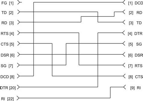 Параметры СОМ и Lpt портов компьютера