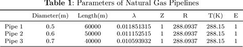 Table From Physics Informed Partitioned Coupled Neural Operator For Complex Networks