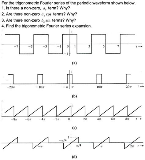 solved for the trigonometric fourier series of the periodic waveform