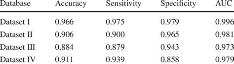 Classification Results Using Rf Classifier Download Scientific Diagram