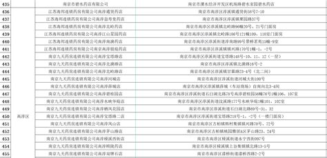 每日投放200万片！南京销售药店家数扩大为464家我苏网