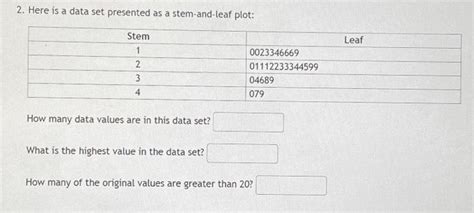 Solved Here Is A Data Set Presented As A Stem And Leaf Chegg Com