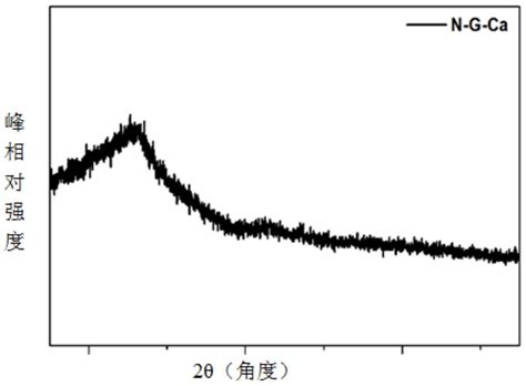 一种氮掺杂石墨烯负载的碱土金属钙单原子非裂解型化学吸附储氢材料及其制备方法