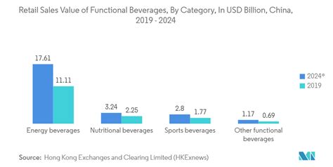 아시아 태평양 유리병 및 용기 시장 규모 및 점유율 분석 산업 연구 보고서 성장 동향 아시아 태평양 유리병 및 용기 시장 규모 및 점유율 분석 산업 연구 보고서 성장 동향
