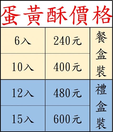 荷包又縮水了！小潘蛋黃酥每顆調漲5元，佳德鳳梨酥「這時」也調漲食尚玩家