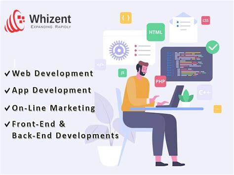 Dhaval Patel On Linkedin Softwaredevelopment Webdevelopment Business B2b Development