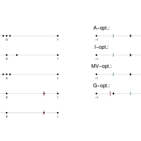 Optimal Designs For The Quadratic Regression 27 The Dots Represent