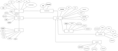 Erd Visual Paradigm User Contributed Diagrams Designs