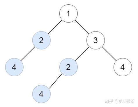 图解leetcode——652 寻找重复的子树（难度：中等） 知乎