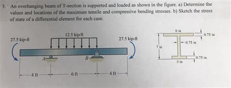 Solved An Overhanging Beam Of T Section Is Supported And Chegg