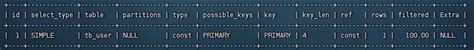 ⑩② MySQL索引详解MySQL 索引 结构分类性能分析设计及使用规则 腾讯云开发者社区 腾讯云