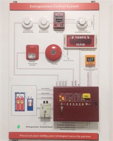 Automatic Extinguisher Fire Control Panel For Fire Fighting System
