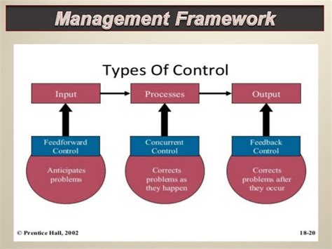 Management Framework Polc