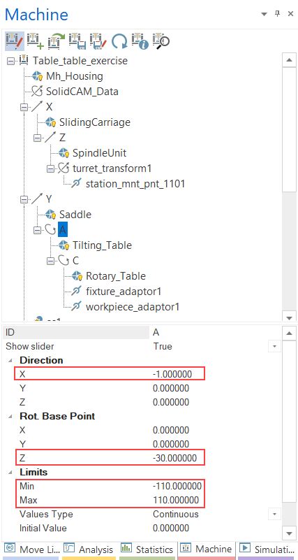 Defining The Rotational Axis
