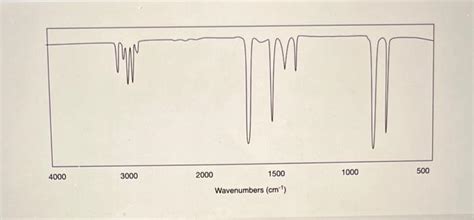 Solved An Ir Spectrum A C Nmr Spectrum And A H Nmr Chegg