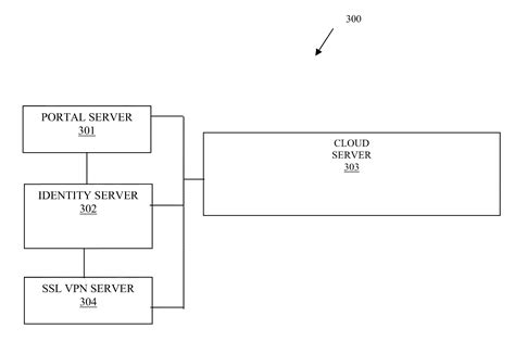 Techniques For Secure Access Management In Virtual Environments