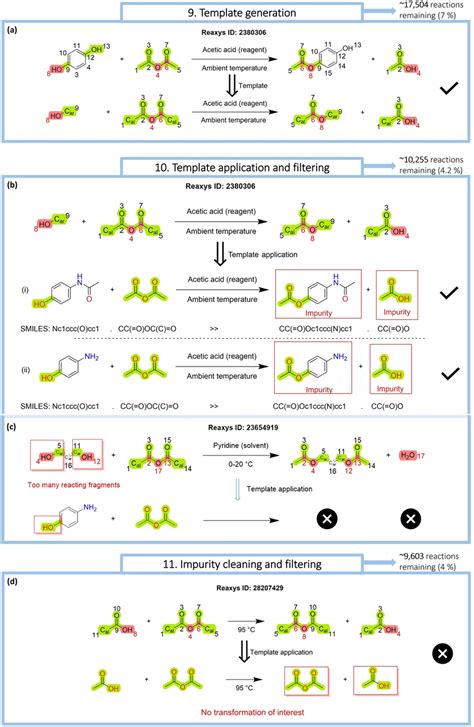 Steps 9 To 11 Of The Impurity Prediction Workflow With Illustrative