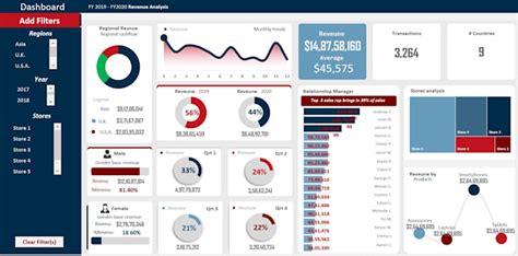 Create Interactive Dashboardsvlookup Vba Macro In Excel By Pratimamis Fiverr