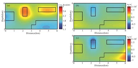 Joint Inversion Of 2d Gravity Gradiometry And Magnetotelluric Data In