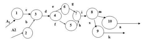 【北京大学 软件工程】五、结构化设计方法 1 结构化详细设计 csdn博客