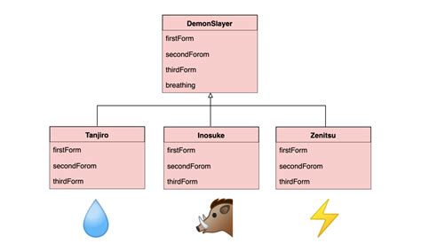 鬼滅の刃で学ぶデザインパターン入門 〜template methodの型〜 java qiita