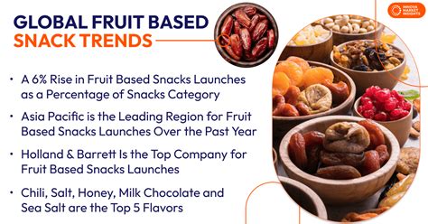 Global Fruit Based Snack Trends Consumers Prefer Flavors Like