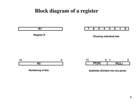 Ppt Register Transfer Language Powerpoint Presentation Free Download Id9682025