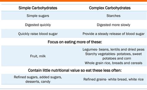 Nutrition Flashcards Quizlet