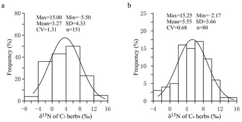 Frontiers Nitrogen Assimilation And Photorespiration Become 55 Off
