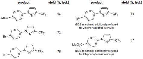 One Pot Synthesis Of 1 Aryl 3 Trifluoromethylpyrazoles Using Nitrile Imines And