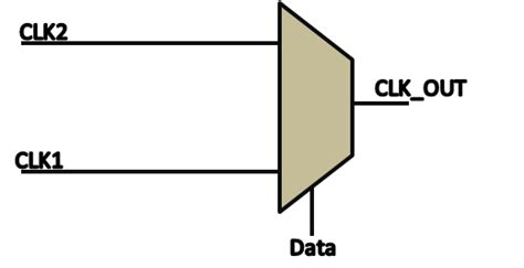 Clock Gating Checks At A Multiplexer MUX