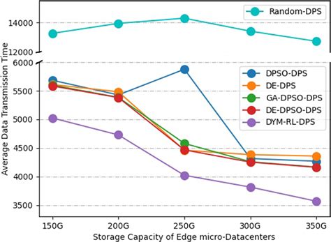 Figure 1 From Scientific Workflows In Iot Environments A Data Placement Strategy Based On