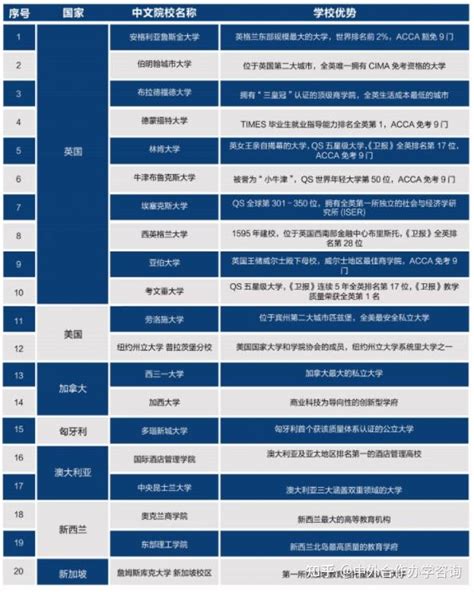 本硕连读 西安外国语大学 Sqa Ad 311本硕连读项目招生简章 知乎