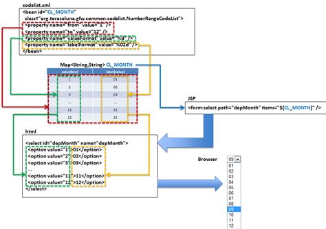 48 コードリスト — Terasoluna Server Framework For Java 5x Development Guideline 574release
