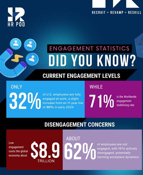Hr Pod Hiring Talent Globally On Linkedin Employeewellbeing Productivityboost